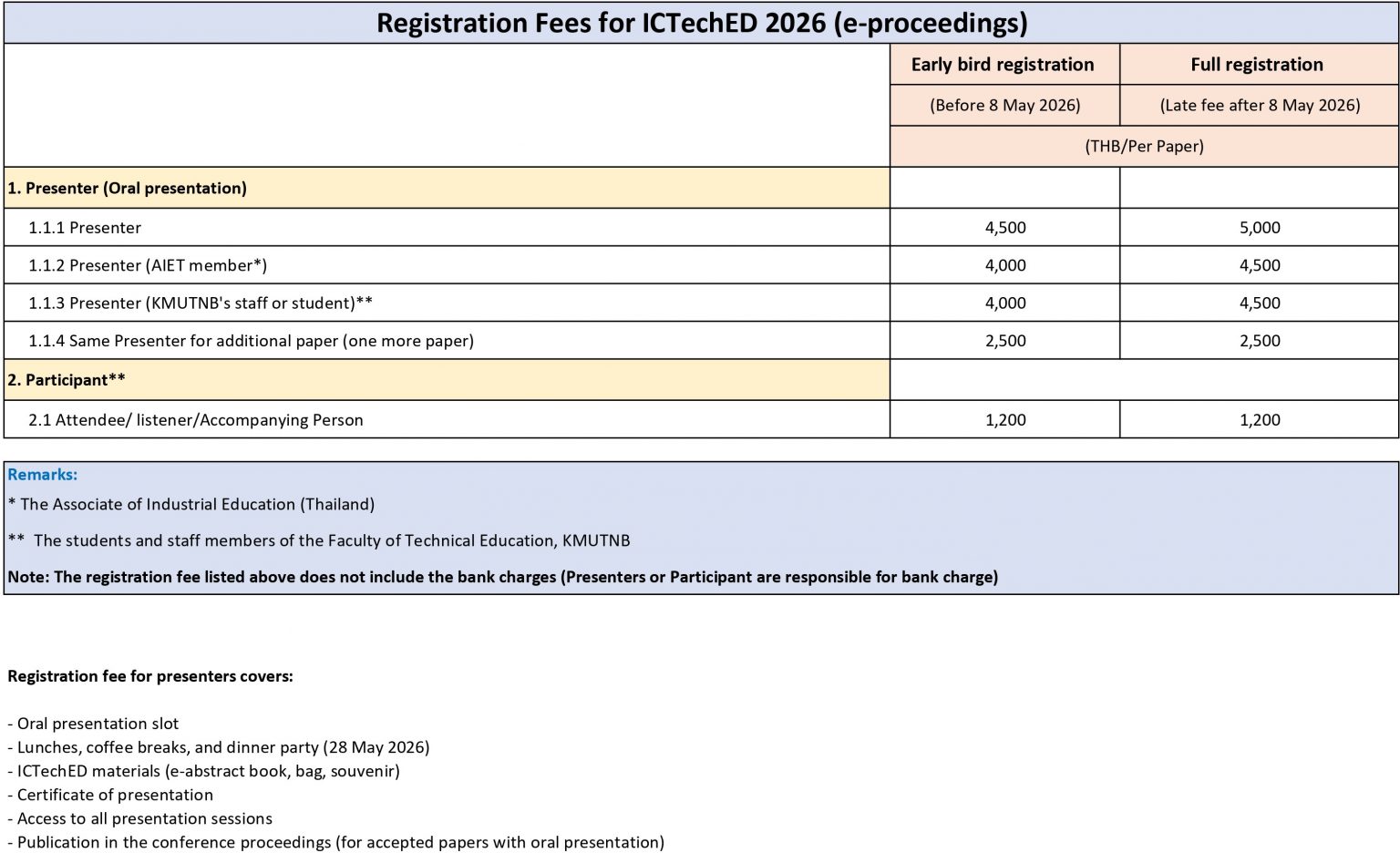 Registration Fees – ICTechED